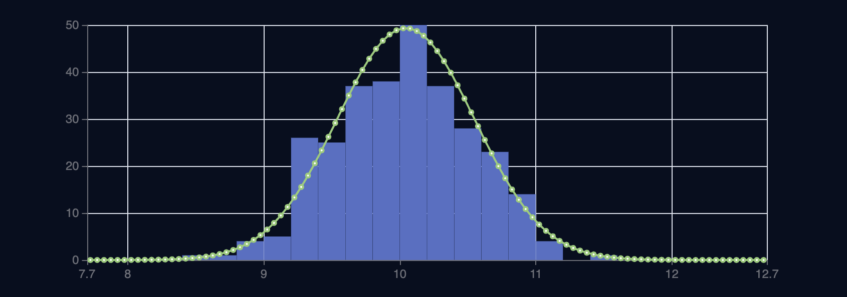 What is Normal Data and why is it important? | veyra Blog